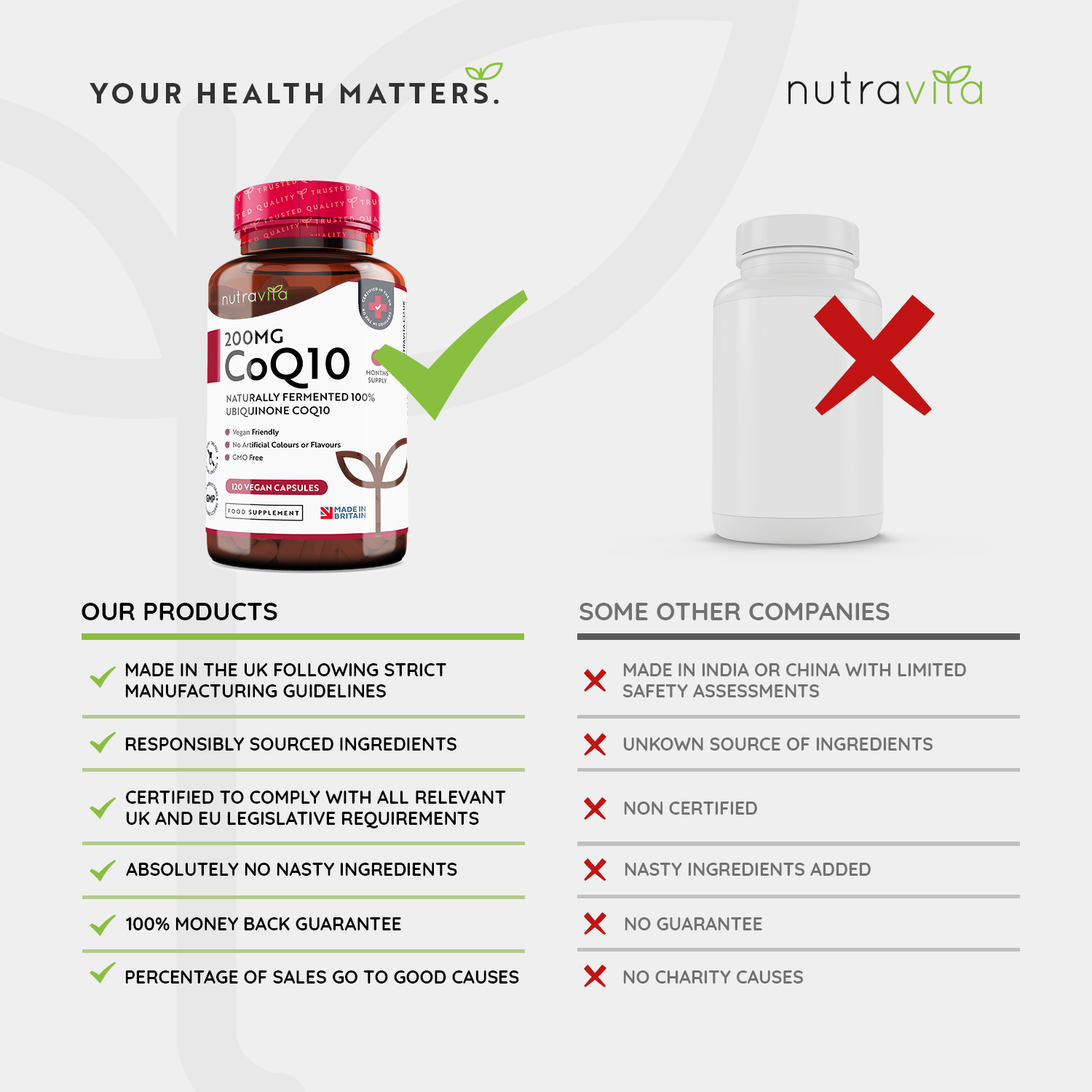 Co Enzyme Q10 (CoQ10) | Nutravita